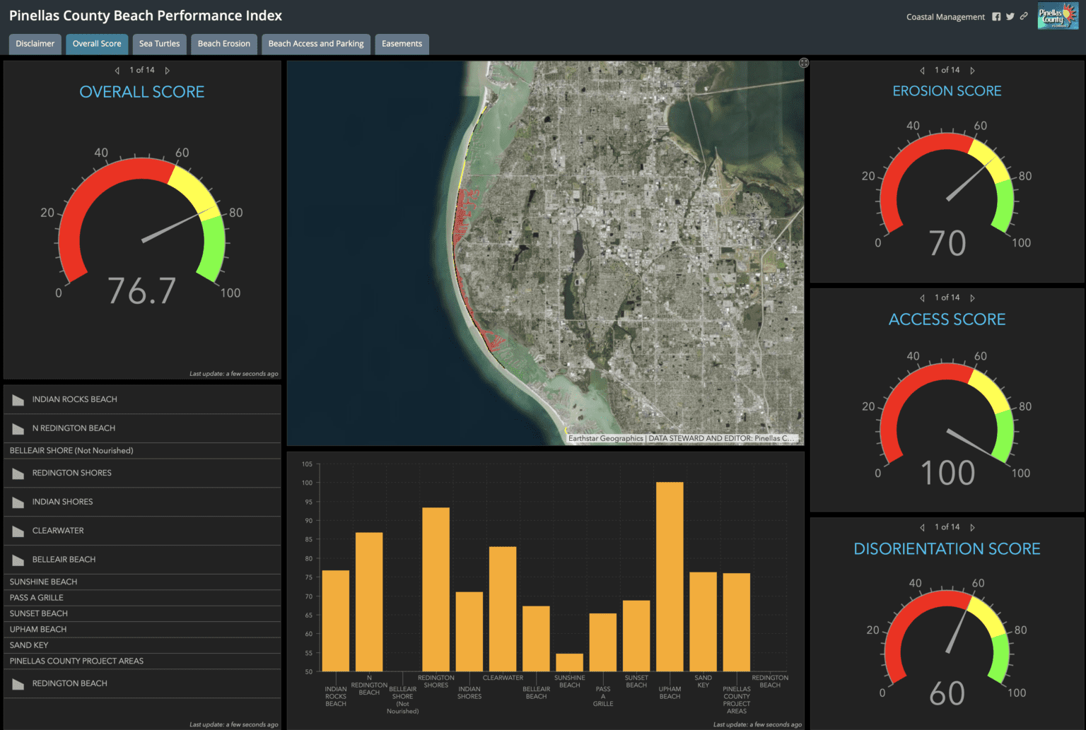 Coastal Management Program - Pinellas County
