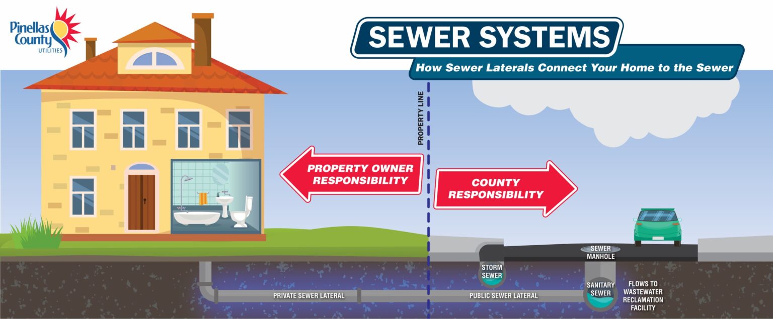 Private Sewer Lateral Program - Pinellas County