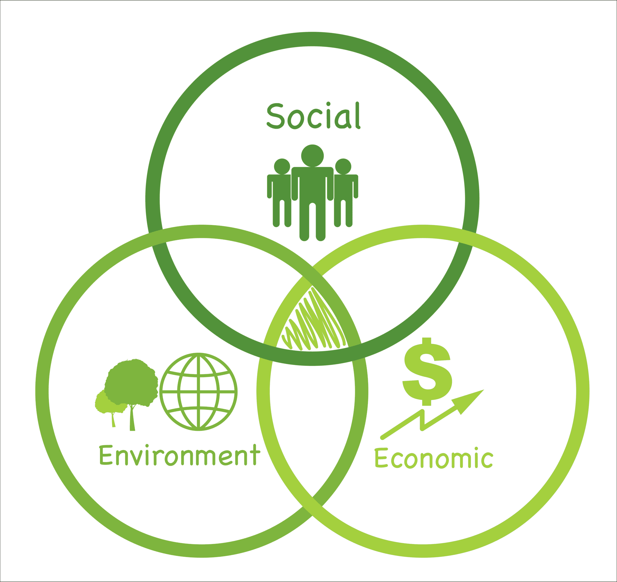 Resilient Pinellas Action Plan - Pinellas County