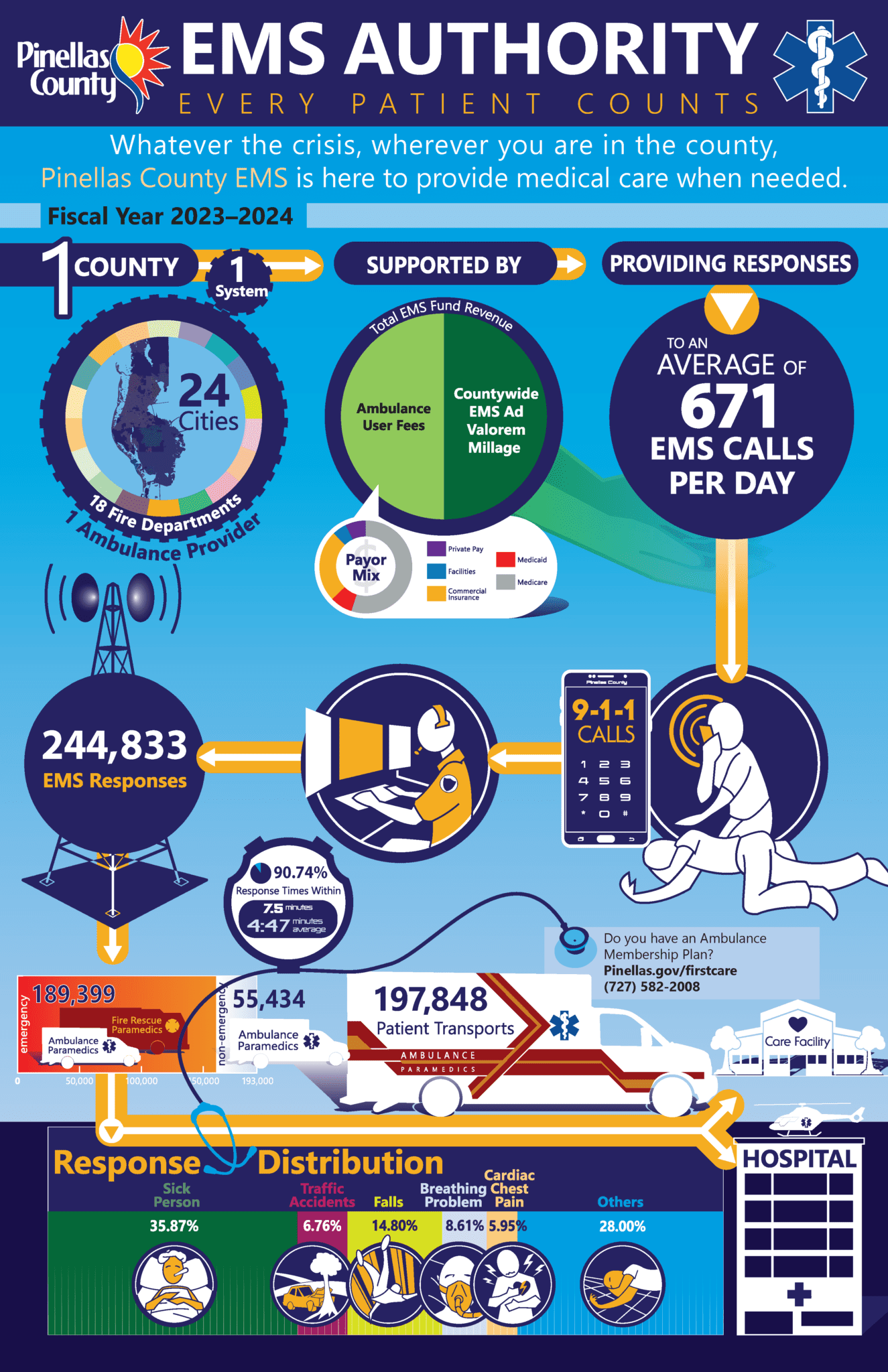Emergency Medical Services - Pinellas County