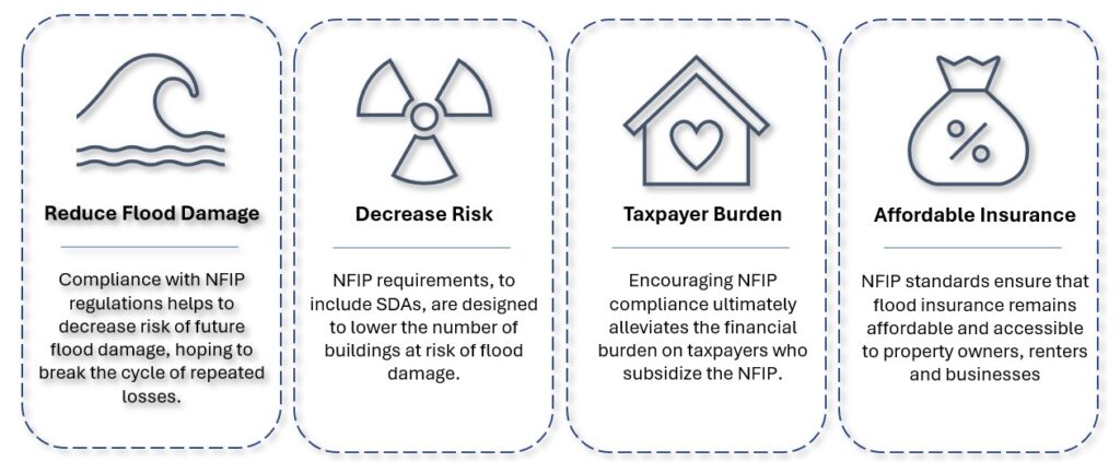 Substantial Damage & Storm Permits - Pinellas County