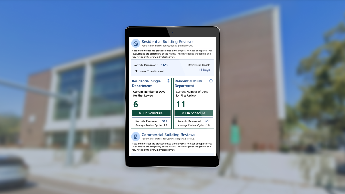 Building Permit Review Times & Activity - Pinellas County